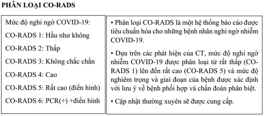 CO-RADS Hướng dẫn CT ngực-phổi chuẩn COVID-19 | Hình ảnh Y khoa | Chẩn ...
