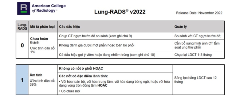 Bản dịch Lung-RADS v2022 Tiếng Việt | Hình ảnh Y khoa | Chẩn đoán hình ...